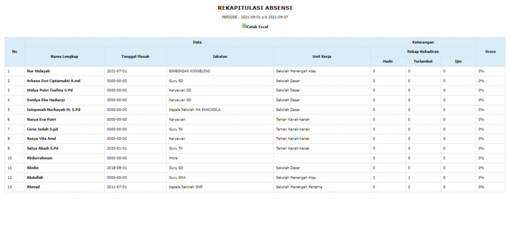 4.8 Cara Cek Laporan Presensi di Web | Kepegawaian – Pusat Tutorial AdminSekolah.net